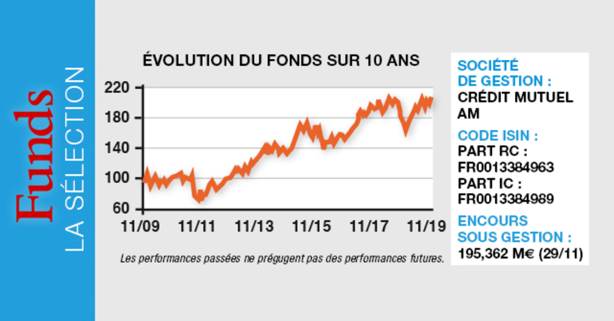 CM-CIC Convictions Euro | Funds