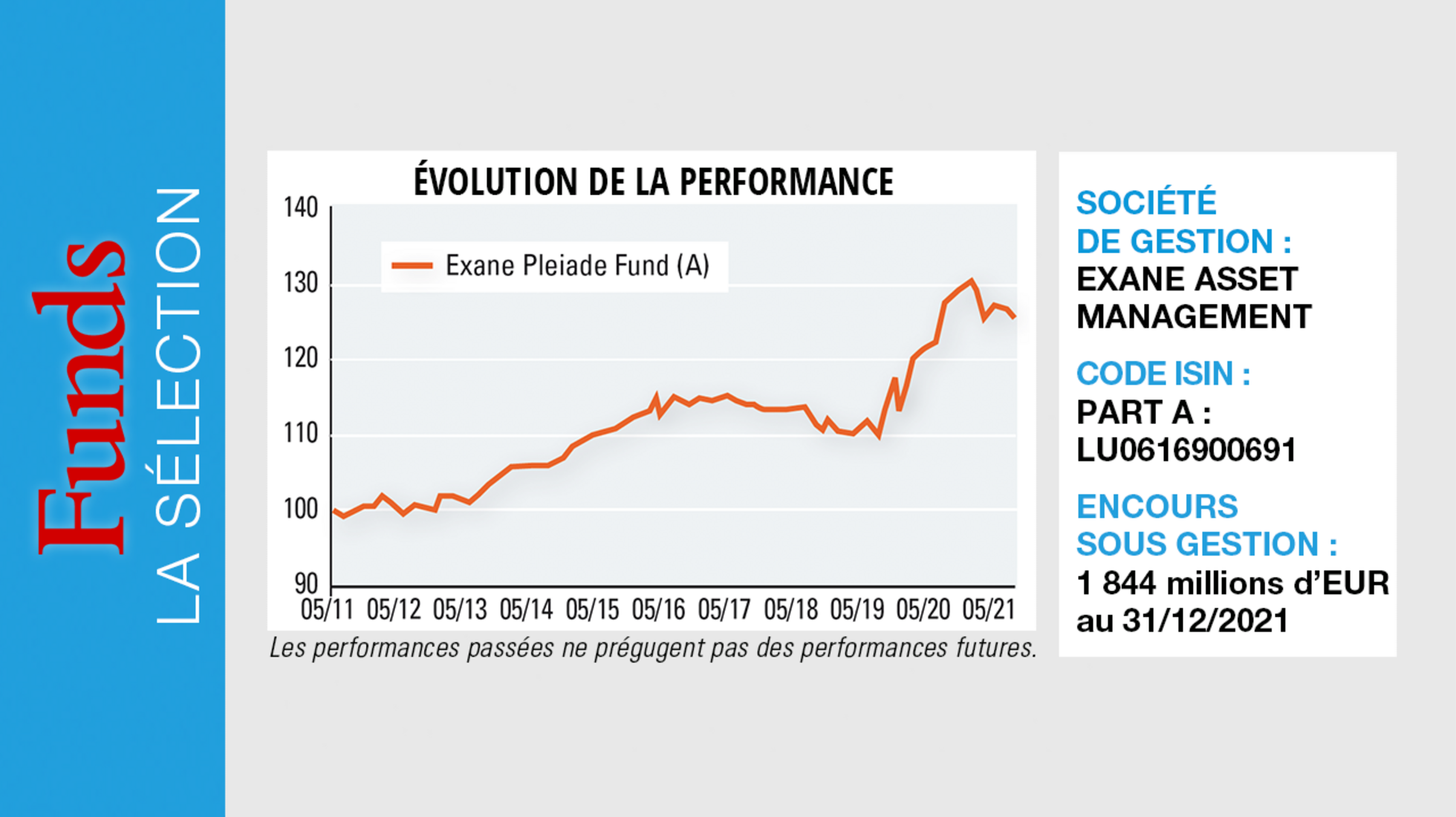 Exane Pleiade | Funds