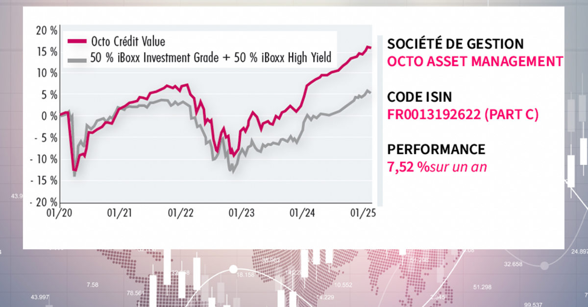 Octo Crédit Value | Funds