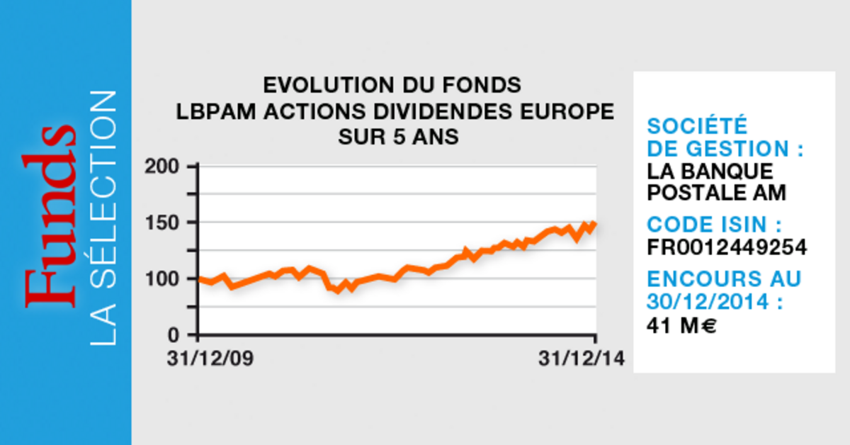 LBPAM Actions Dividendes Europe | Funds