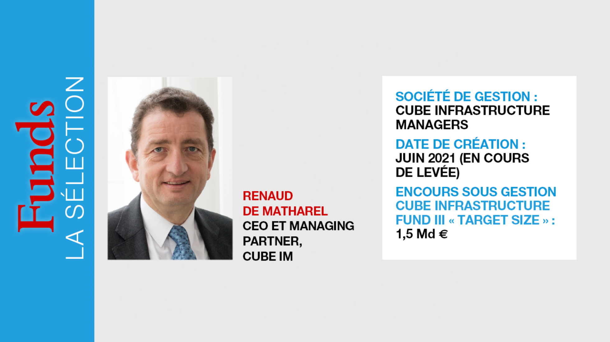 Cube Infrastructure Fund III | Funds