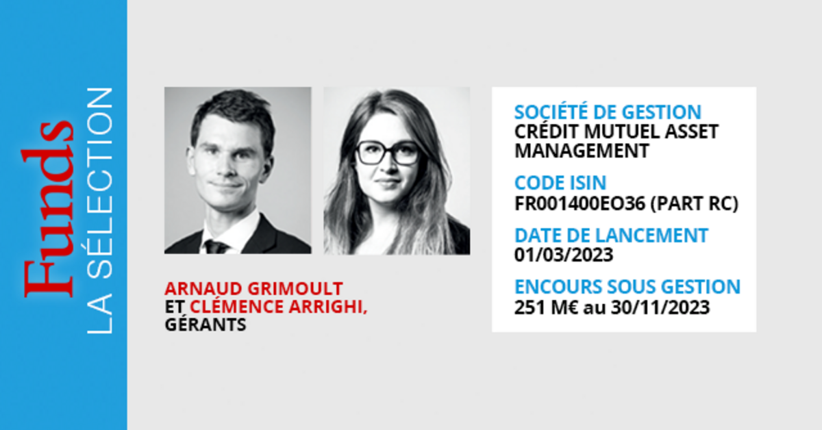 CM-AM Obli IG 2028 | Funds