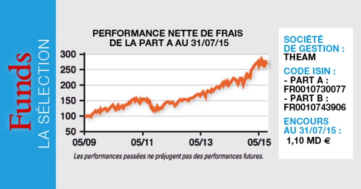 THEAM Quant Equity Europe Guru | Funds